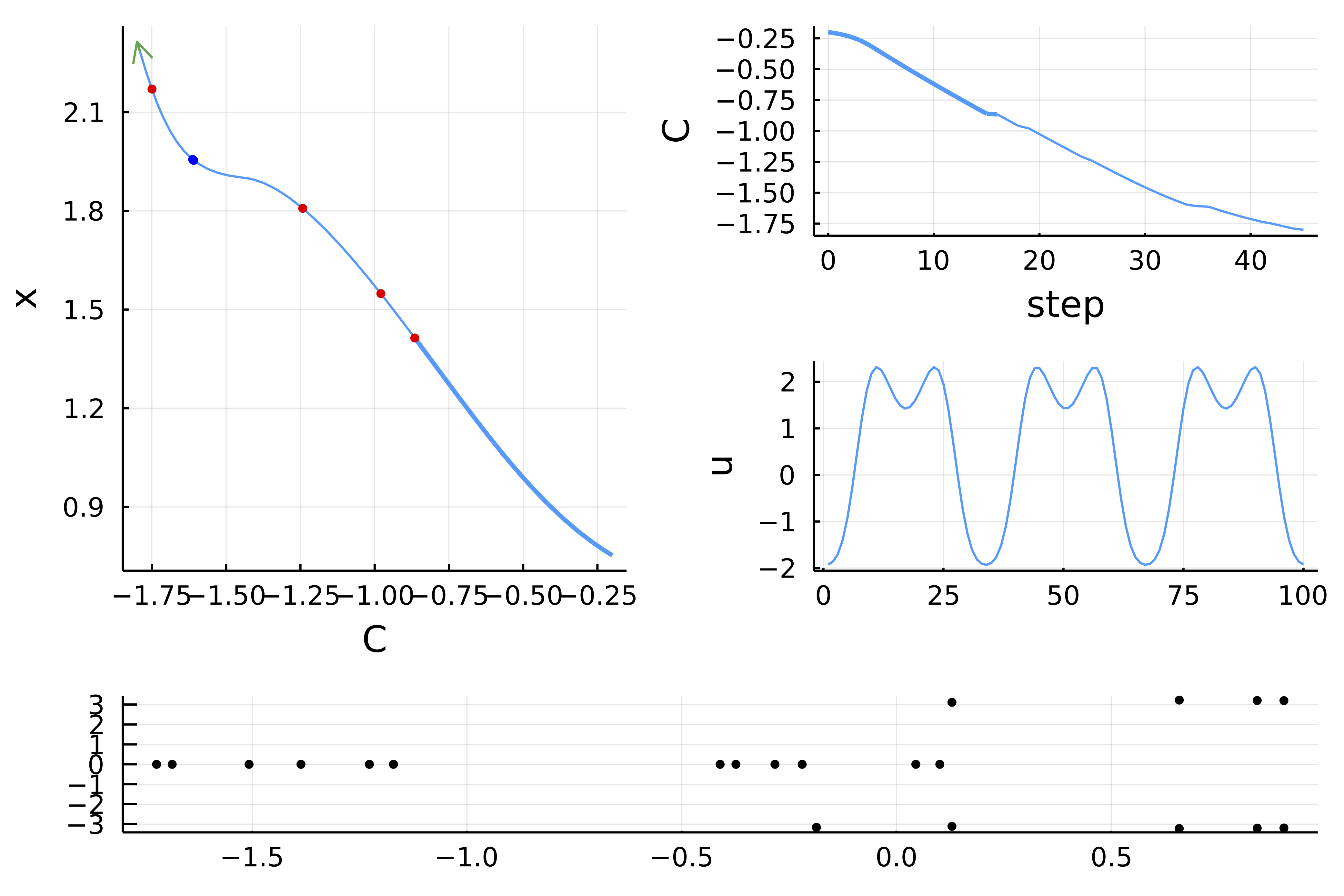🟡 Period doubling in the Barrio-Varea-Aragon-Maini model · Bifurcation Analysis in Julia